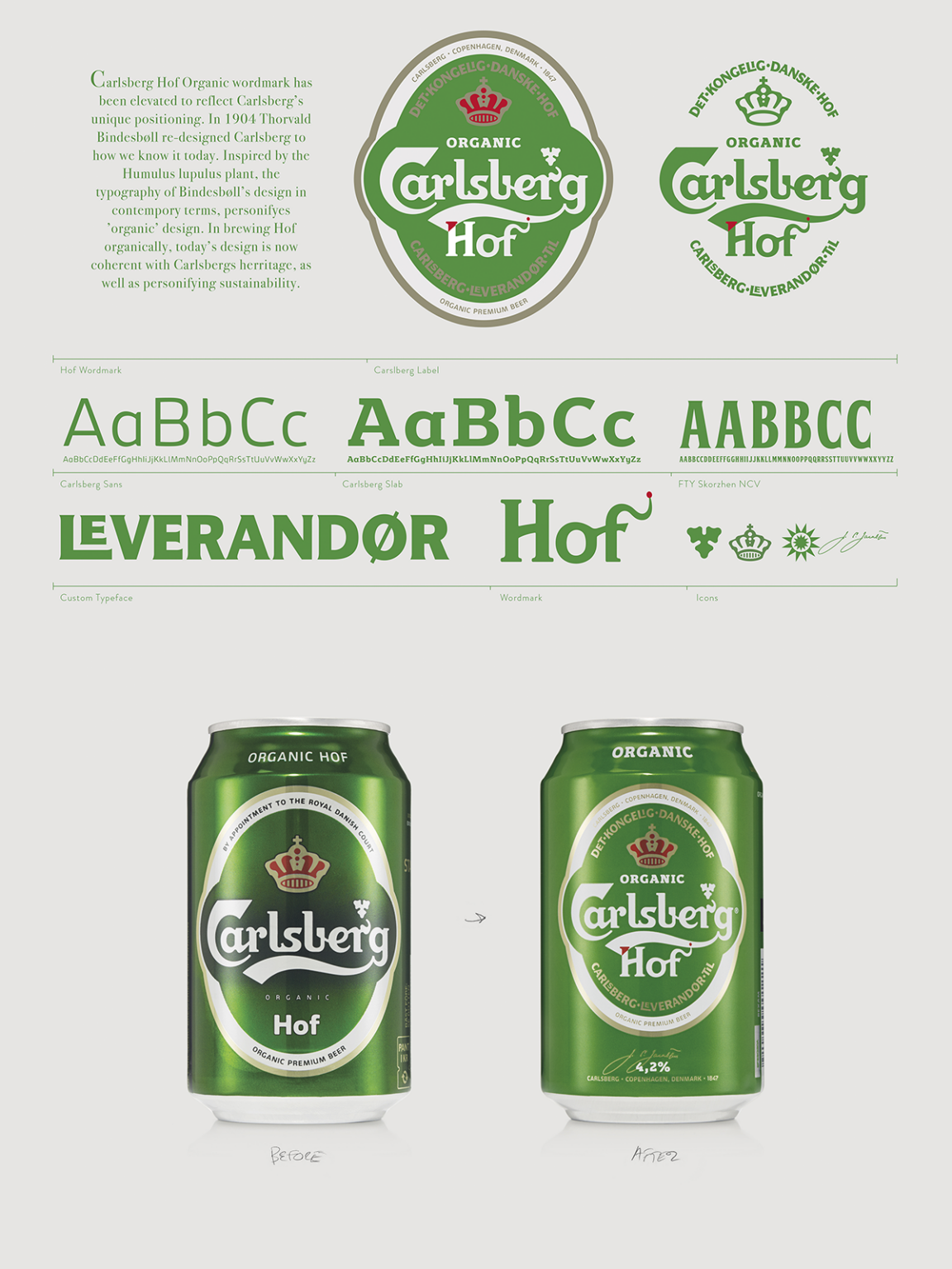 Carlsberg Hof - Grow.eu